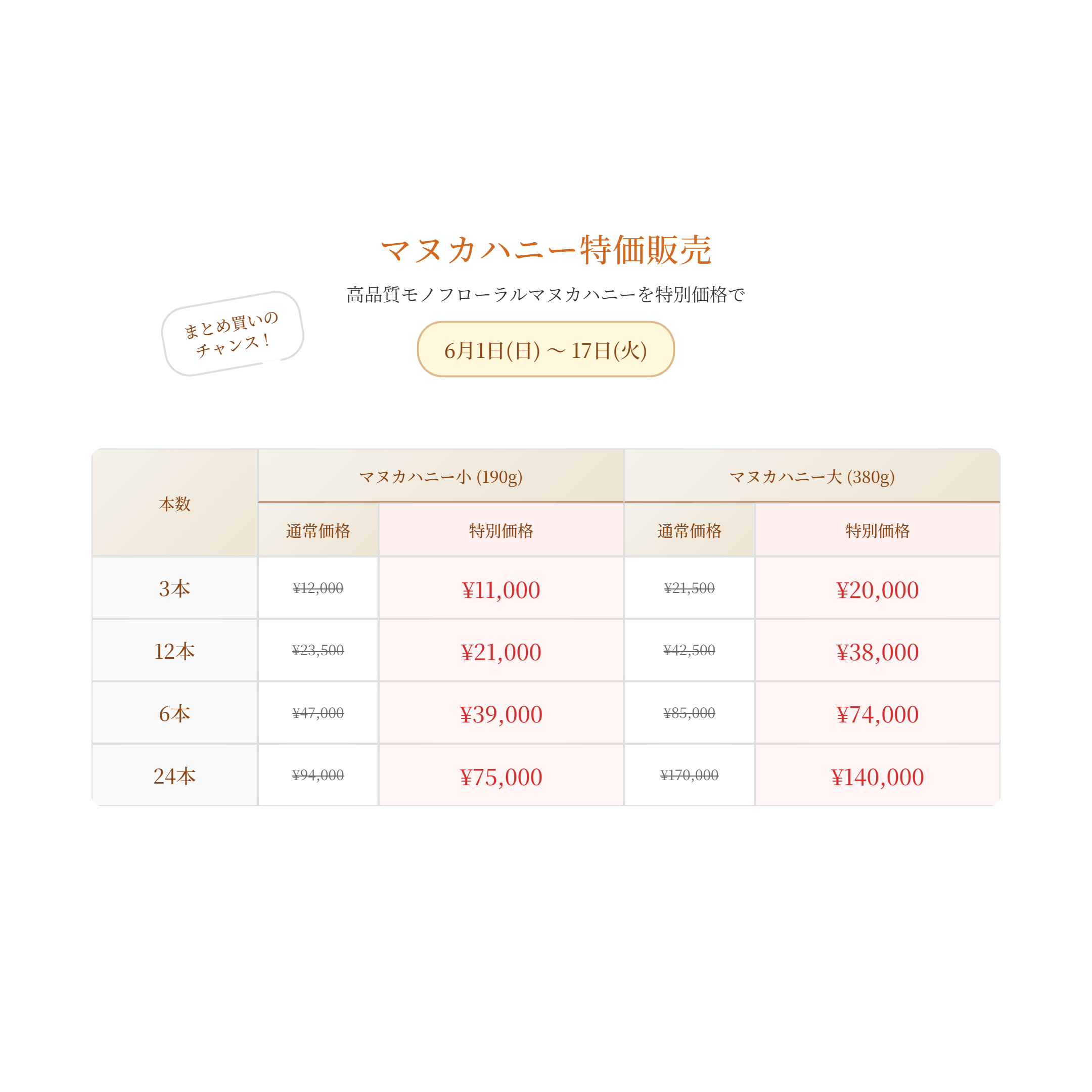 【期間限定】高品質モノフローラルマヌカハニー特価販売のお知らせ